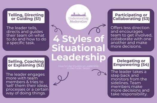 How to Use Situational Leadership in the Public Sector | Tips & Expert Advice